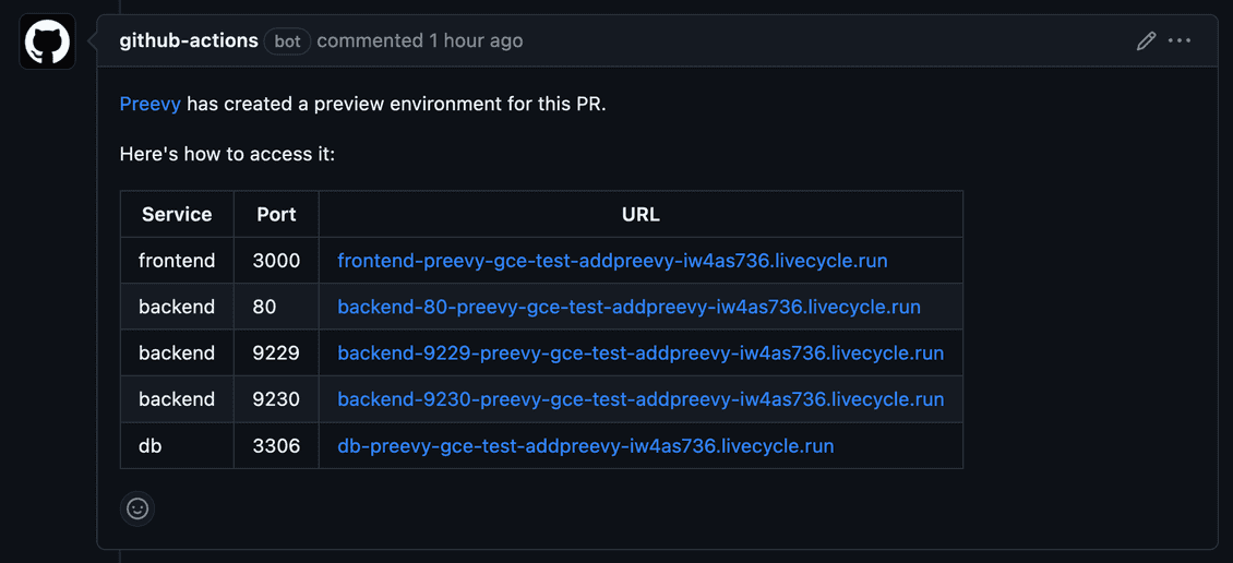 How to Get Previews for Every Pull Request Using Preevy + GitHub Actions + Google Cloud | Livecycle