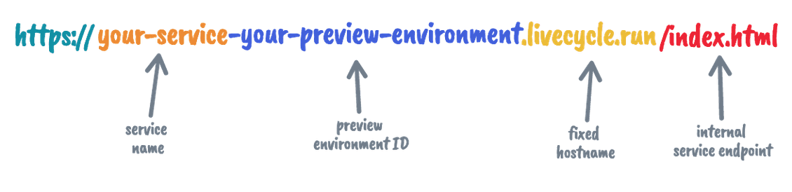 How does Preevy's Proxy service work? | Livecycle