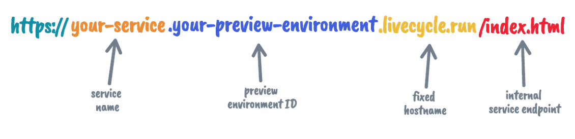 How does Preevy's Proxy service work? | Livecycle